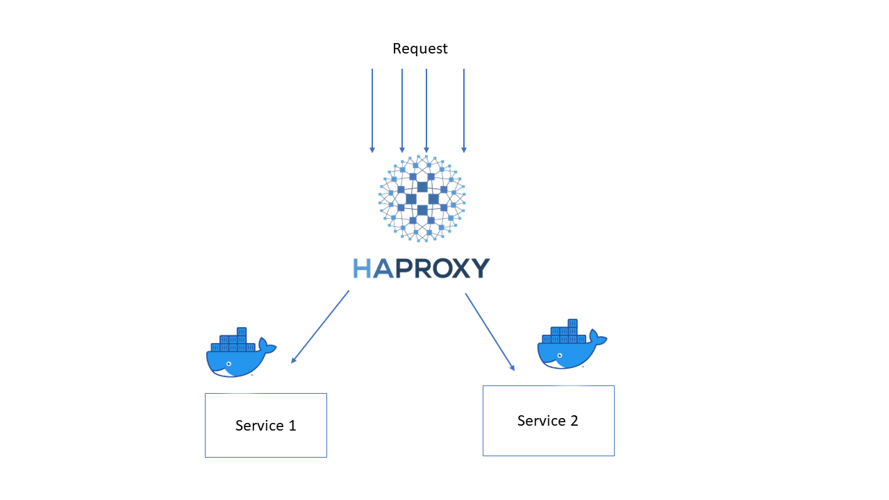 GitHub - NahlaAbdAlghany/apache-loadbalancer GitHub - NahlaAbdAlghany/apache-loadbalancer